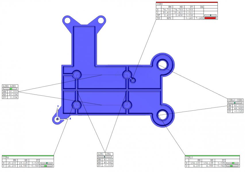 The Verus Precision Integrated Process (VIP) - Verus Metrology Partners