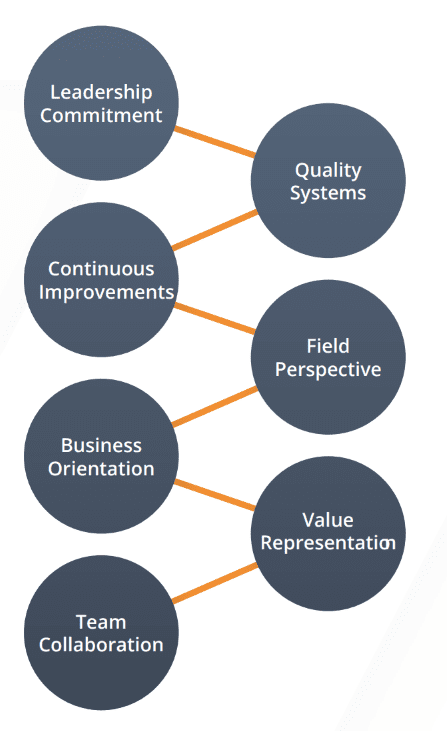 What a Quality Culture Looks Like in Medical Device Manufacturing